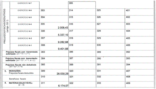 MODELO 22 - REGRAS DE PREENCHIMENTO (CONT.) - Contabilidade na Prática