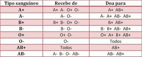 Uma dádiva de sangue ao passear na Costa de Caparica... - Dicas de ...