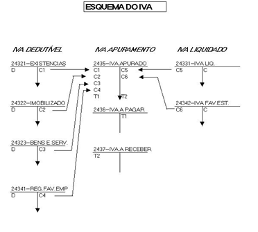 Declaração Periódica de IVA - Contabilidade na Prática