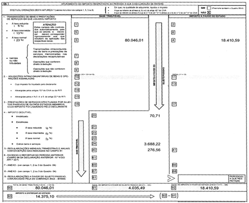 Declaração Periódica de IVA - Contabilidade na Prática